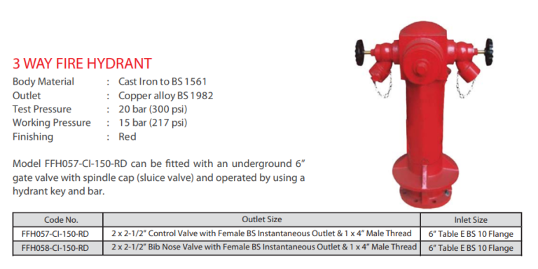 Fire Hydrant – Fighter Fire