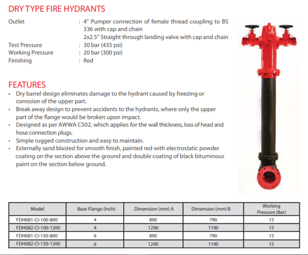 Fire Hydrant – Fighter Fire
